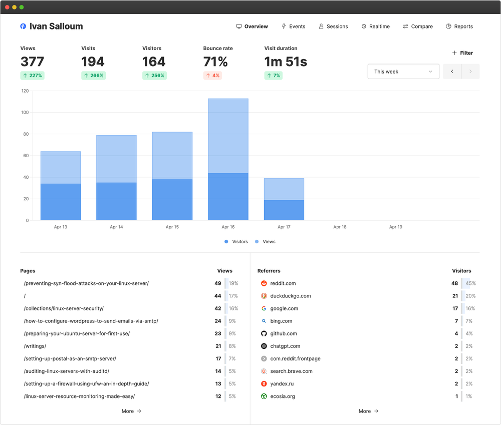 Self-Host Private and Lightweight Analytics with Umami