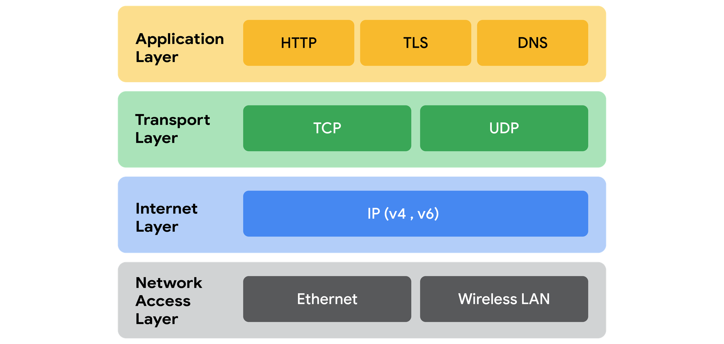Understanding Tcp And The Three Way Handshake