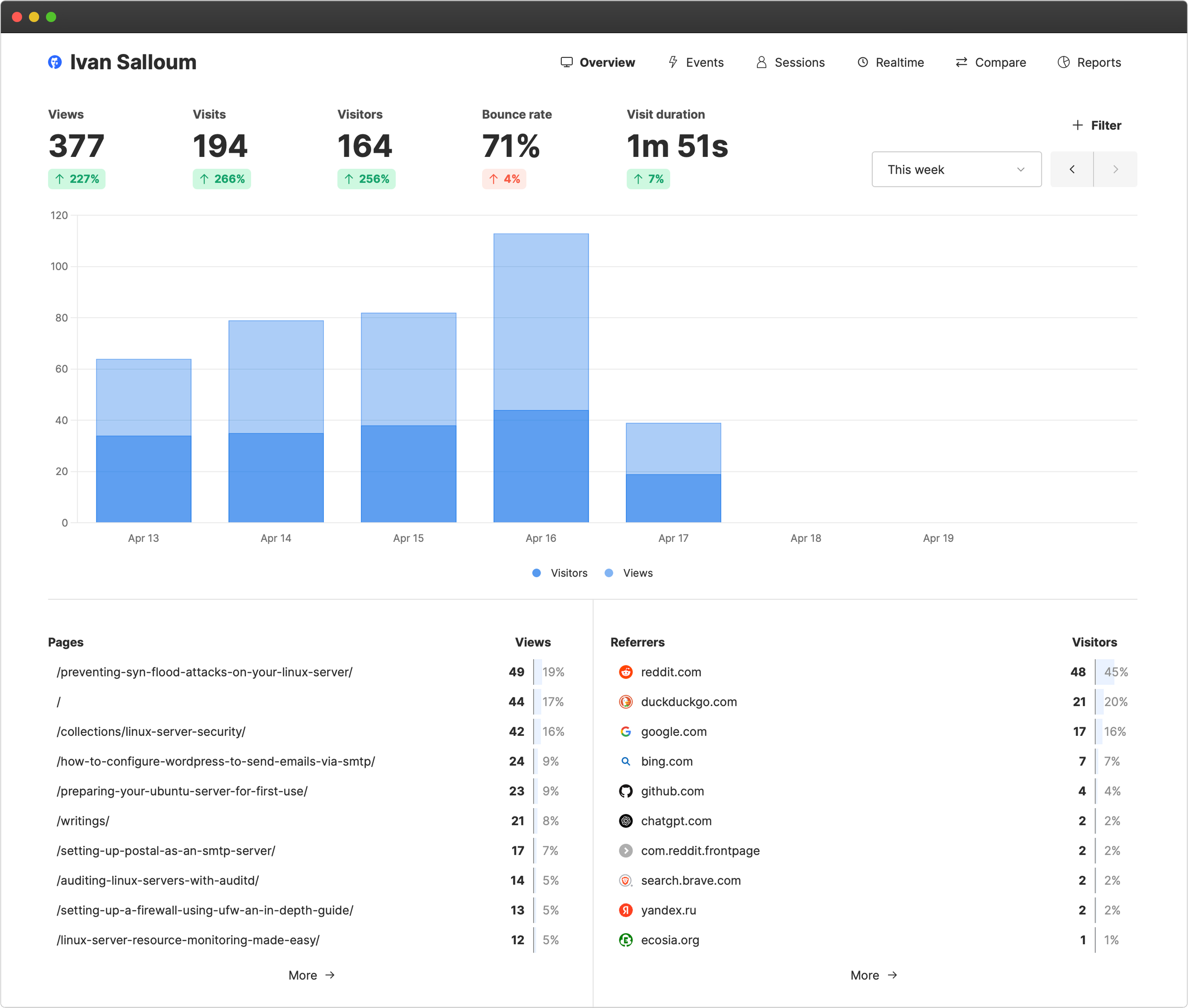 Self-Host Private and Lightweight Analytics with Umami